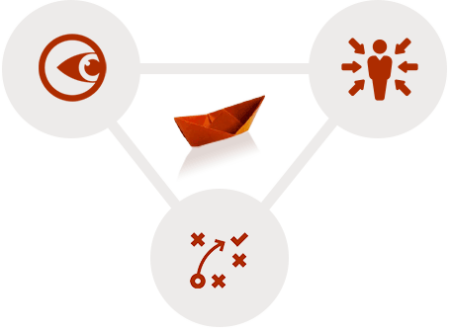Competitive Intelligence | Customer Intelligence | Focused Strategy ...